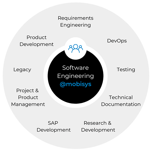 Tech Jobs - mobisys GmbH